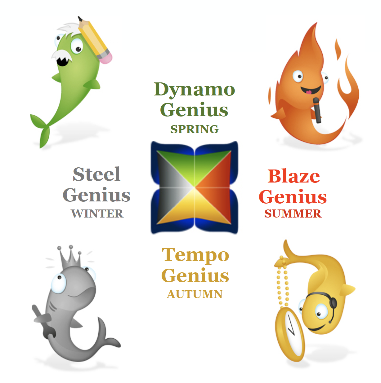 Influencer Test | Take The Test